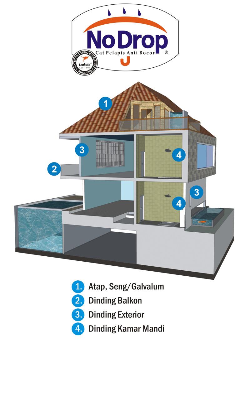 Memilih waterproofing atau lapisan anti air - Toko Cat Utama Toko Cat Utama